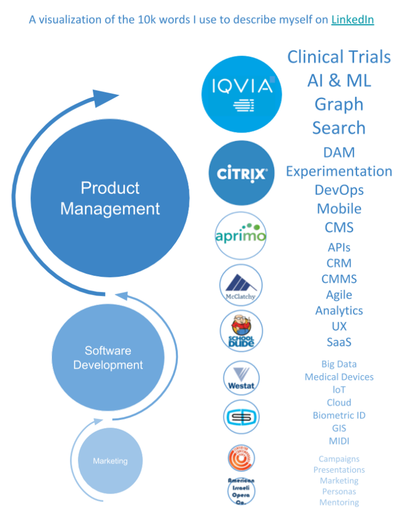 My Career Roadmap … Visualized | DeanOnDelivery.com
