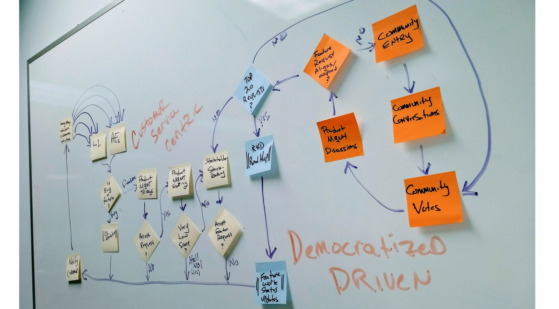 Getting a grip on feature requests by loosening your grip ...